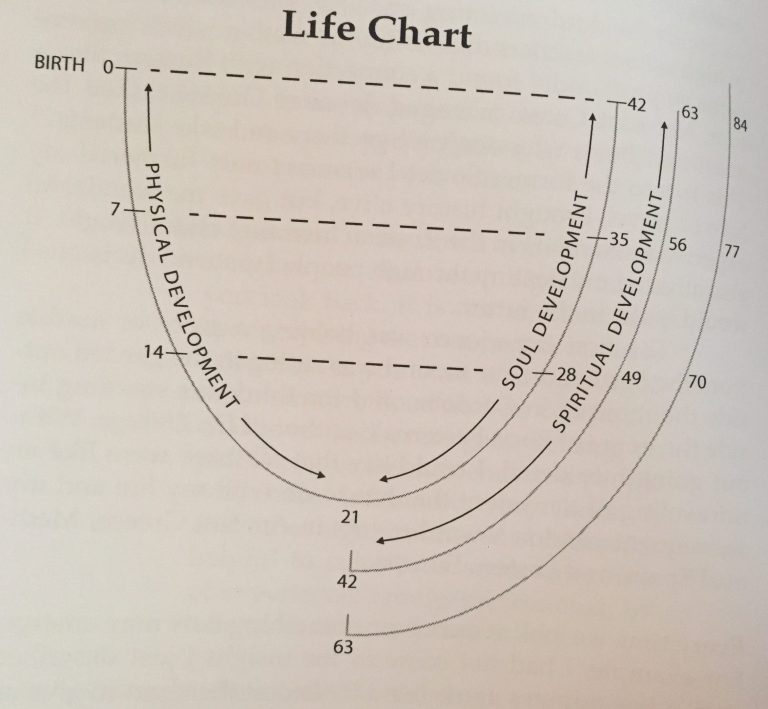 Betty Staley — The Human Biography, Who Am I?
